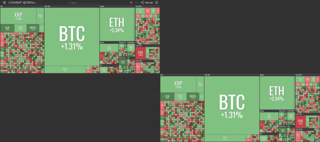 Visualizations Archives - Lunamarketcap